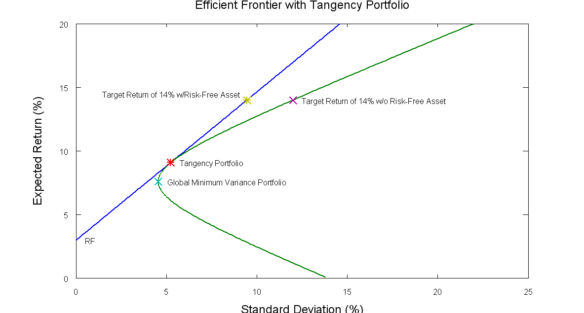 tangencyportfolio tangencyportfolio