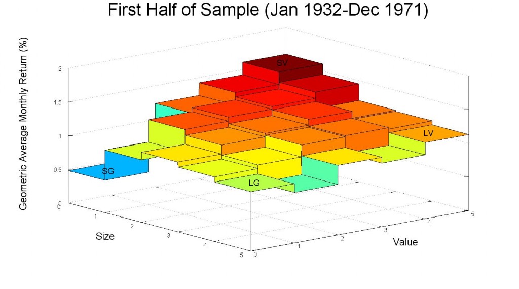 First Half of Data Sample: